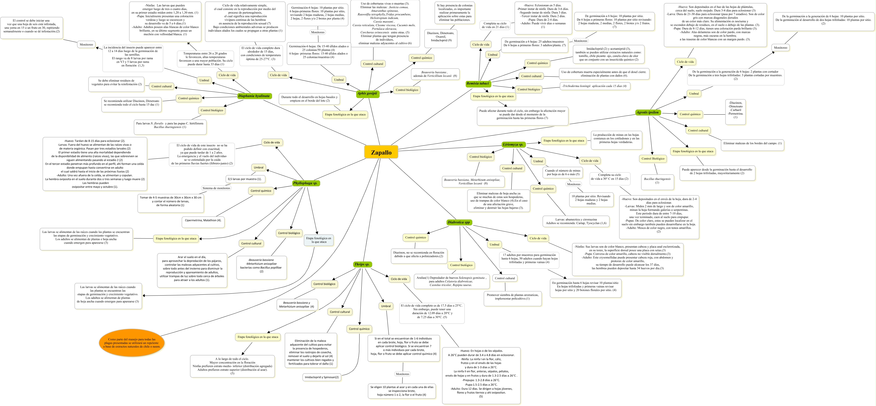 mapa insectos FINAL FINAL 2